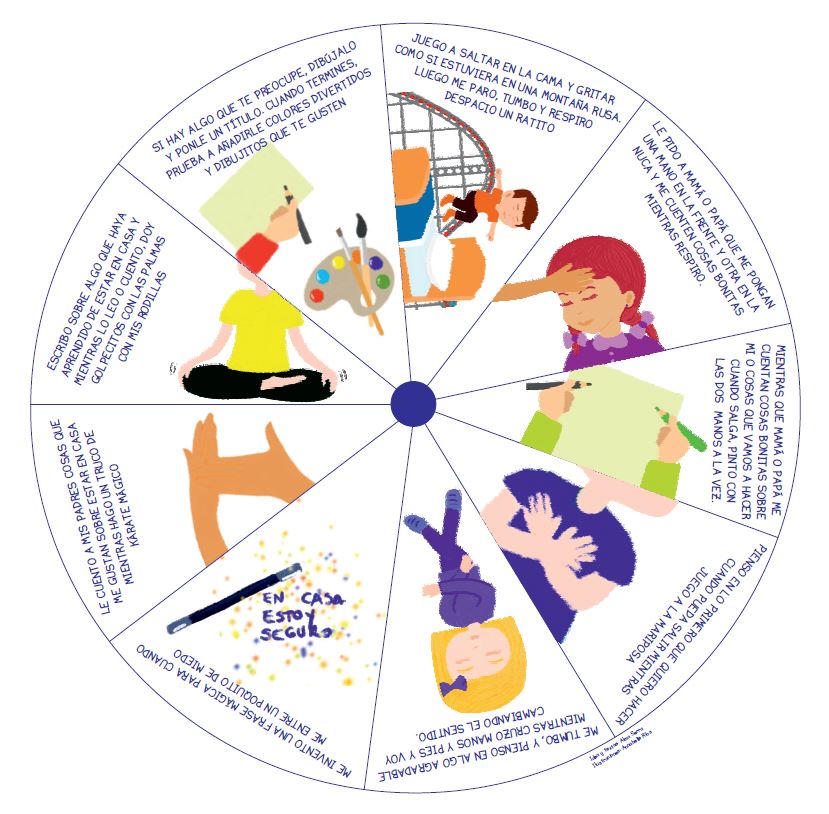 La Rueda de la Integración Emocional :: AlmaSerra.com